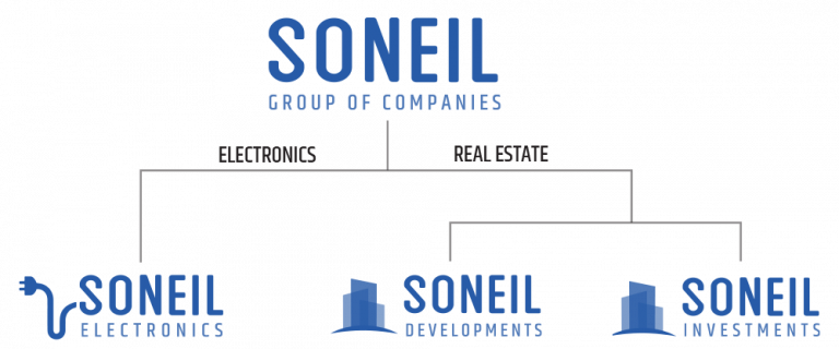 About Us - Soneil Electronics